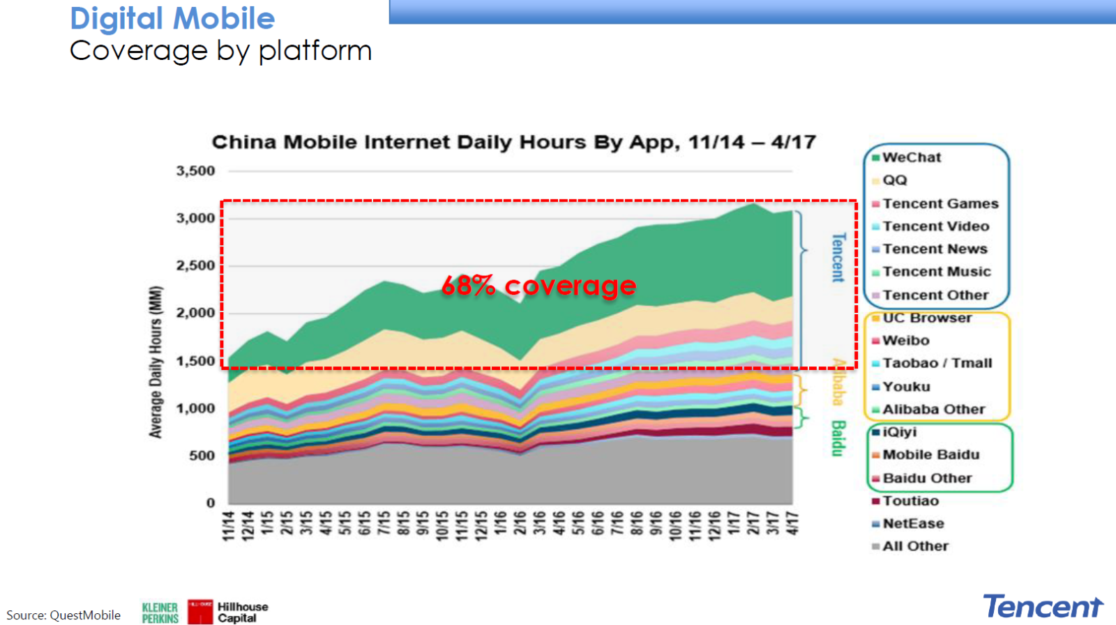 เปิดตัว Tencent Social Ads ระบบชี้เป้านักท่องเที่ยวจีนให้ซื้อของเรา ...