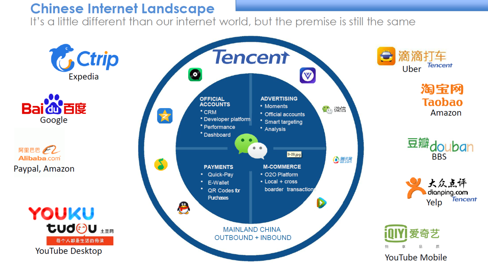 เปิดตัว Tencent Social Ads ระบบชี้เป้านักท่องเที่ยวจีนให้ซื้อของเรา ...