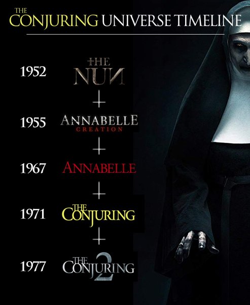 The Conjuring 3 อาจเริ่มถ่ายทำในปี 2019 และเข้าฉายปี 2020 - BT beartai