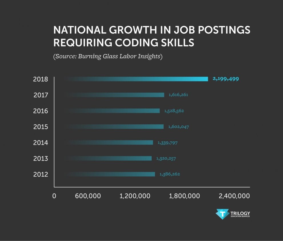 Coding ไม่ต้องใช้คอม? ทำความรู้จักโปรแกรมเมอร์ สุดยอดอาชีพเนื้อหอม ...