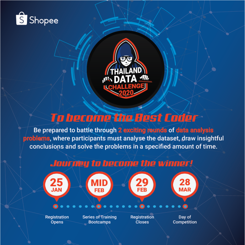 Shopee ชวนแข่ง Thailand Data Challenge 2020 ศึกวิเคราะห์ข้อมูล (Data ...