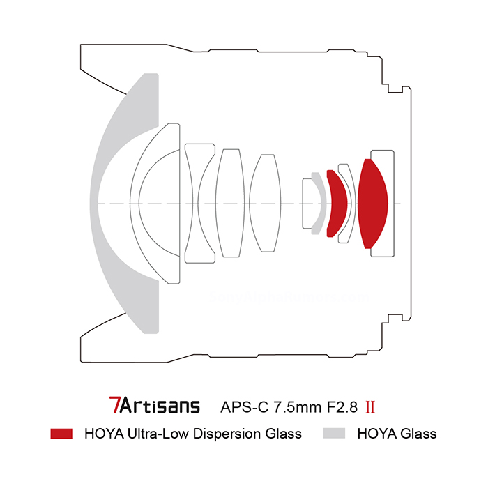 7Artisans เตรียมเปิดตัวเลนส์ 7.5mm f/2.8 Mark II Fisheye สำหรับกล้องม ...