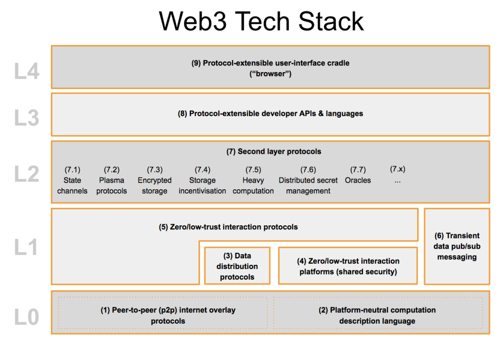 พาไปรู้จักกับ 'Web 3.0' แล้วคนธรรมดาอย่างเรา ๆ ต้องรู้อะไรบ้าง - BT beartai