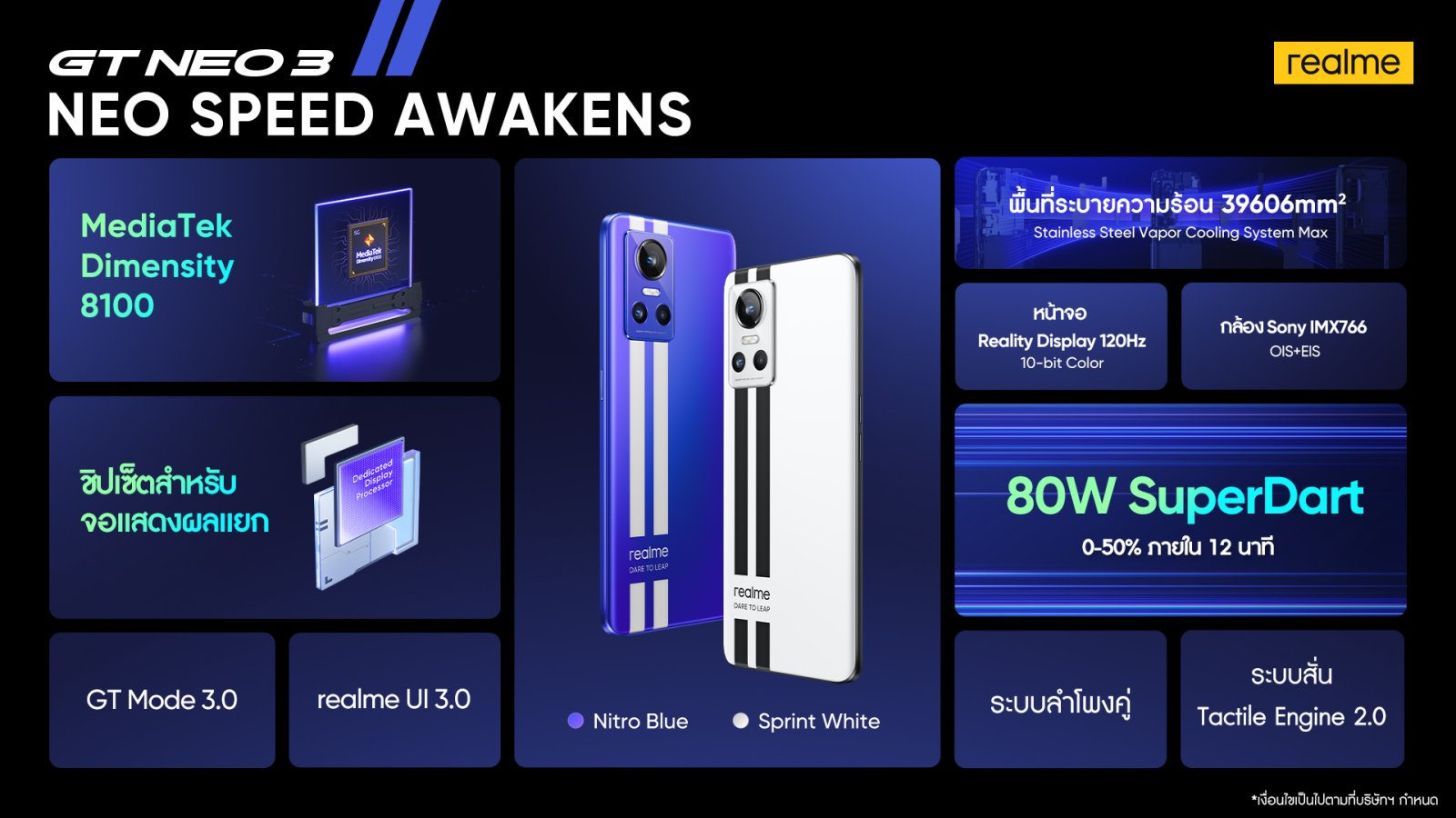 เปิดตัว realme GT NEO 3 และ GT NEO 3T สัมผัสประสบการณ์ความเร็วแบบ NEO ...