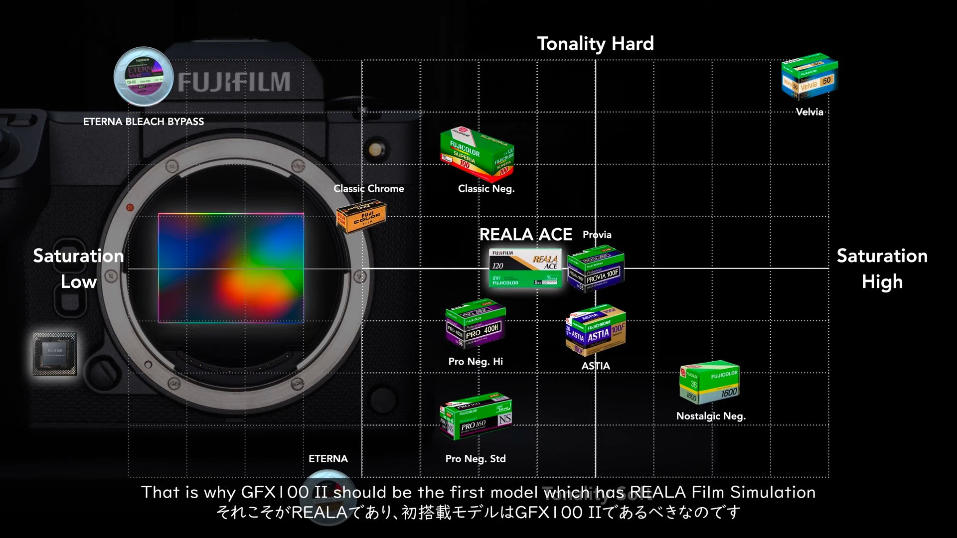 Adobe Camera Raw อัปเดตใหม่ รองรับโปรไฟล์สี REALA ACE บนกล้อง FUJIFILM X-H2S และ X-S20 - BT beartai