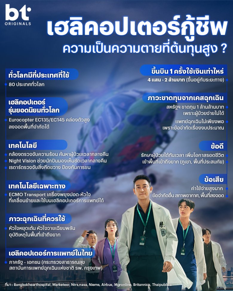 The Trauma Code in Real life ทำไมการใช้เฮลิคอปเตอร์การแพทย์ถึงมีค่าใช้ ...