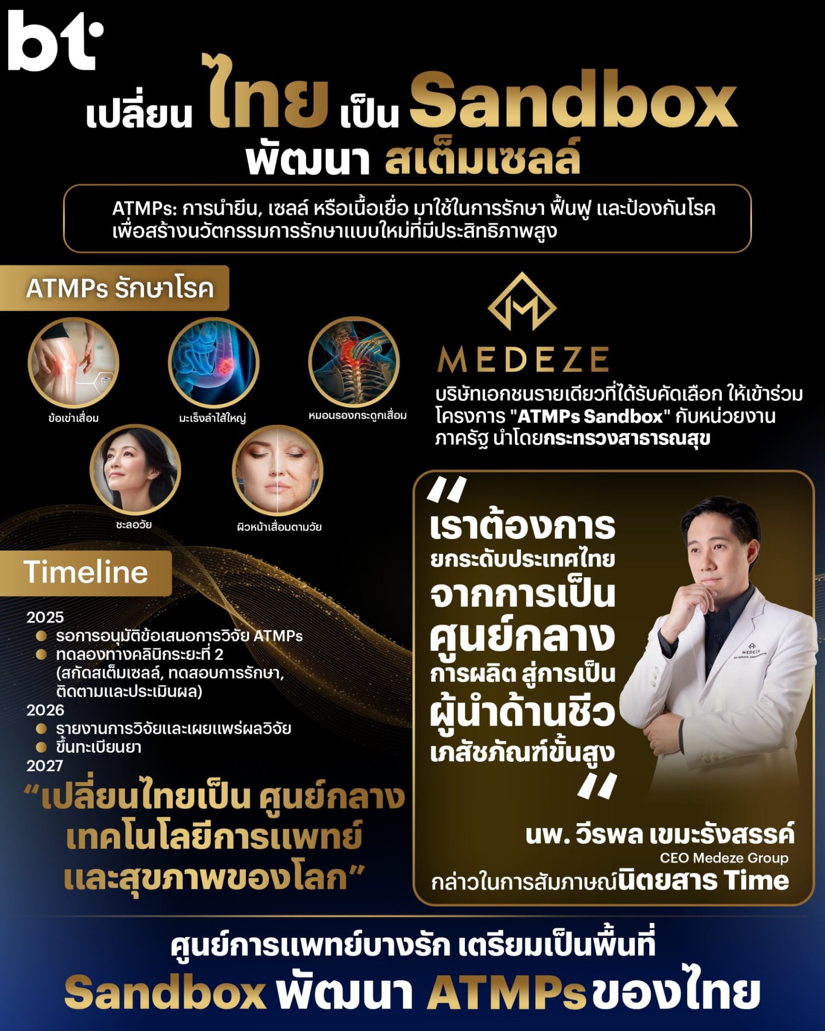 เปลี่ยน “ไทย” เป็น Sandbox พัฒนา "สเต็มเซลล์" - BT beartai